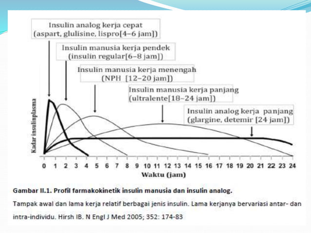 Insulin | PPTX