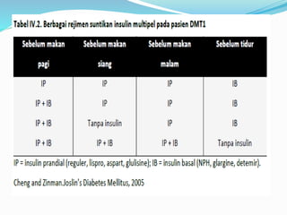 Insulin | PPTX