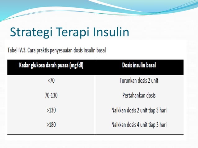Insulin | PPTX