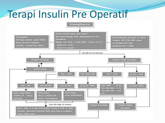 Insulin | PPTX