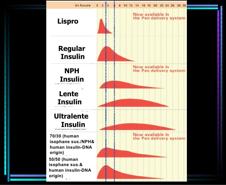 Insulin & Oh Gs(10 13)