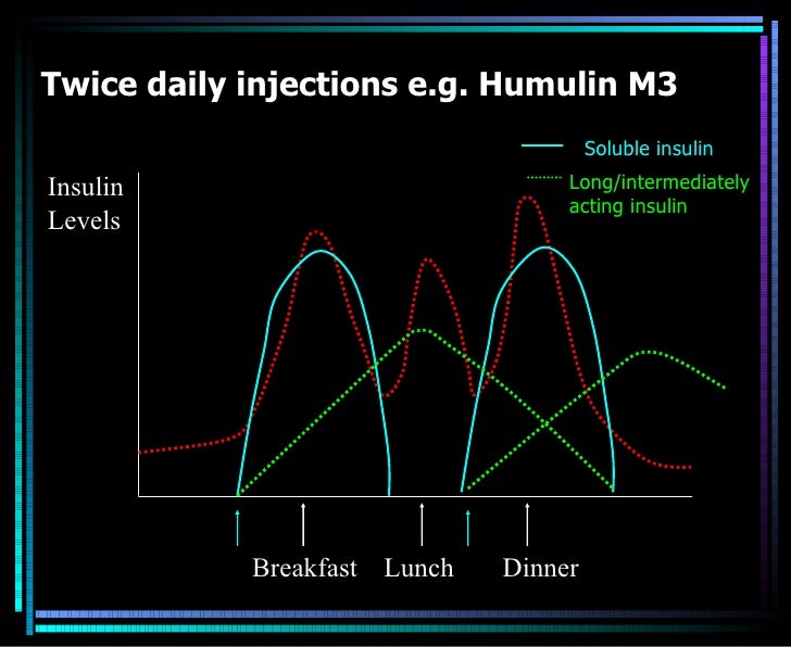 Insulin & Oh Gs(10 13)
