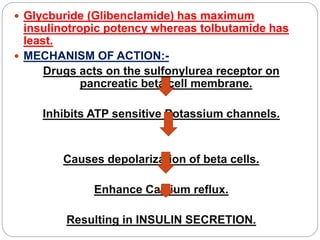 Insulin & Oral Hypoglycemic Agents. | PPTX