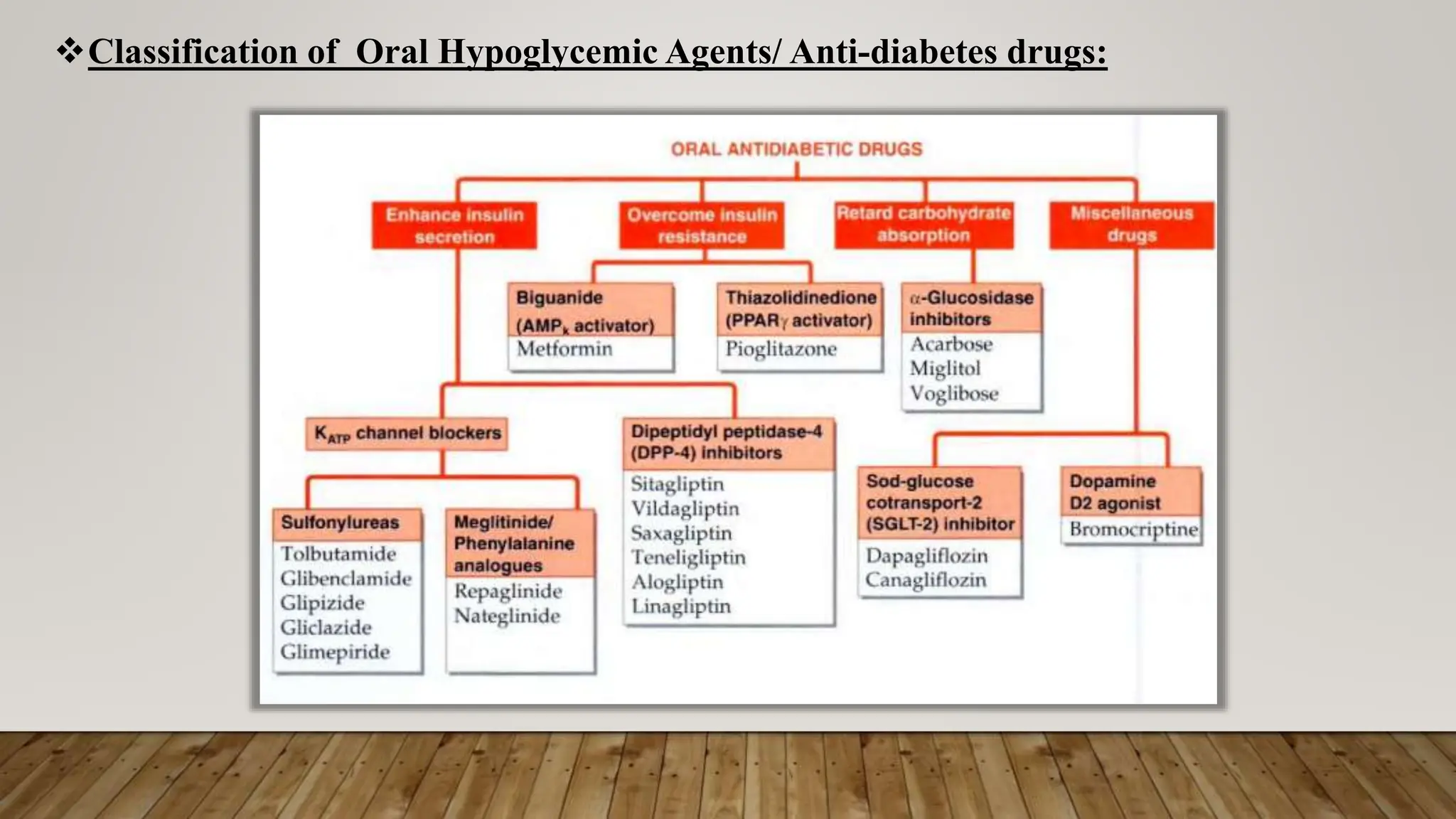 Insulin & Oral Hypoglycemic Agents.pptx. | PPTX