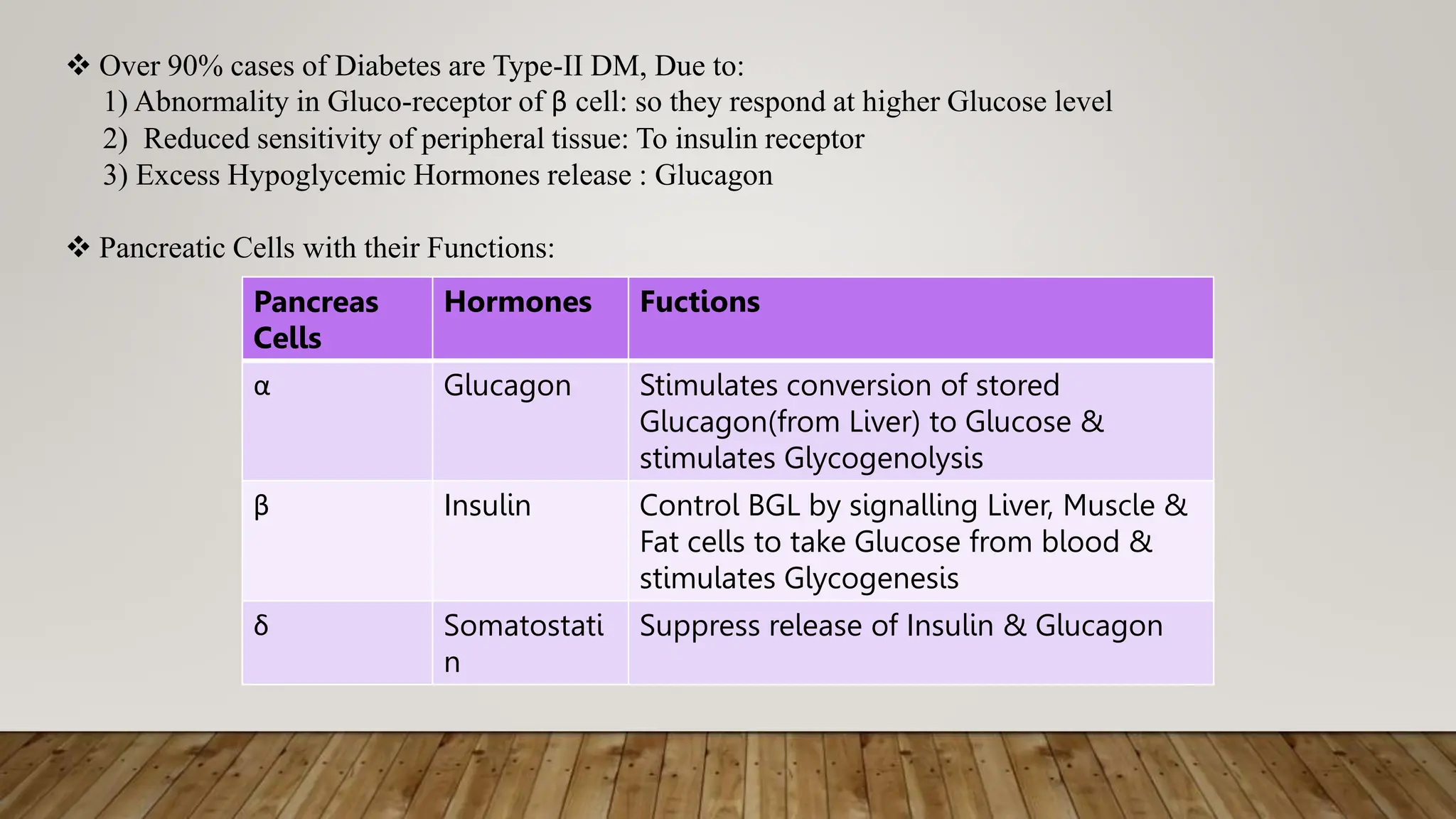 Insulin & Oral Hypoglycemic Agents.pptx. | PPTX