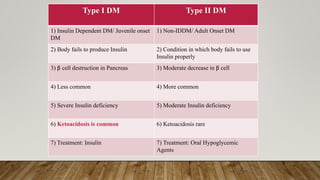 Insulin & Oral Hypoglycemic Agents.pptx. | PPTX