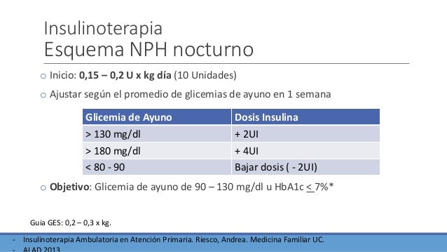 Insulinoterapia en paciente dm2 en aps