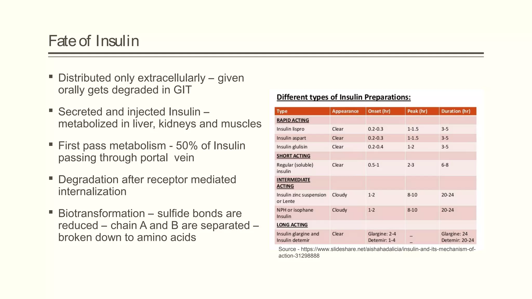 Insulin pharmacology | PPT