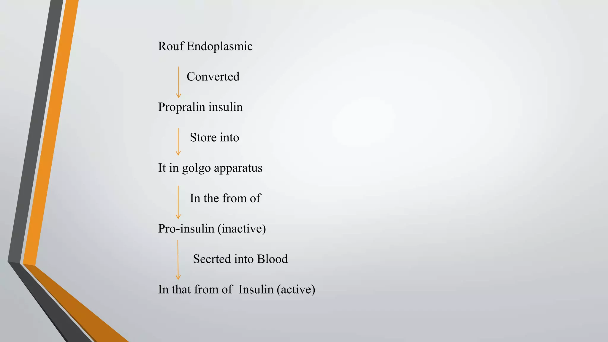 insulin ppt Abhishek Borkar 15.pptx