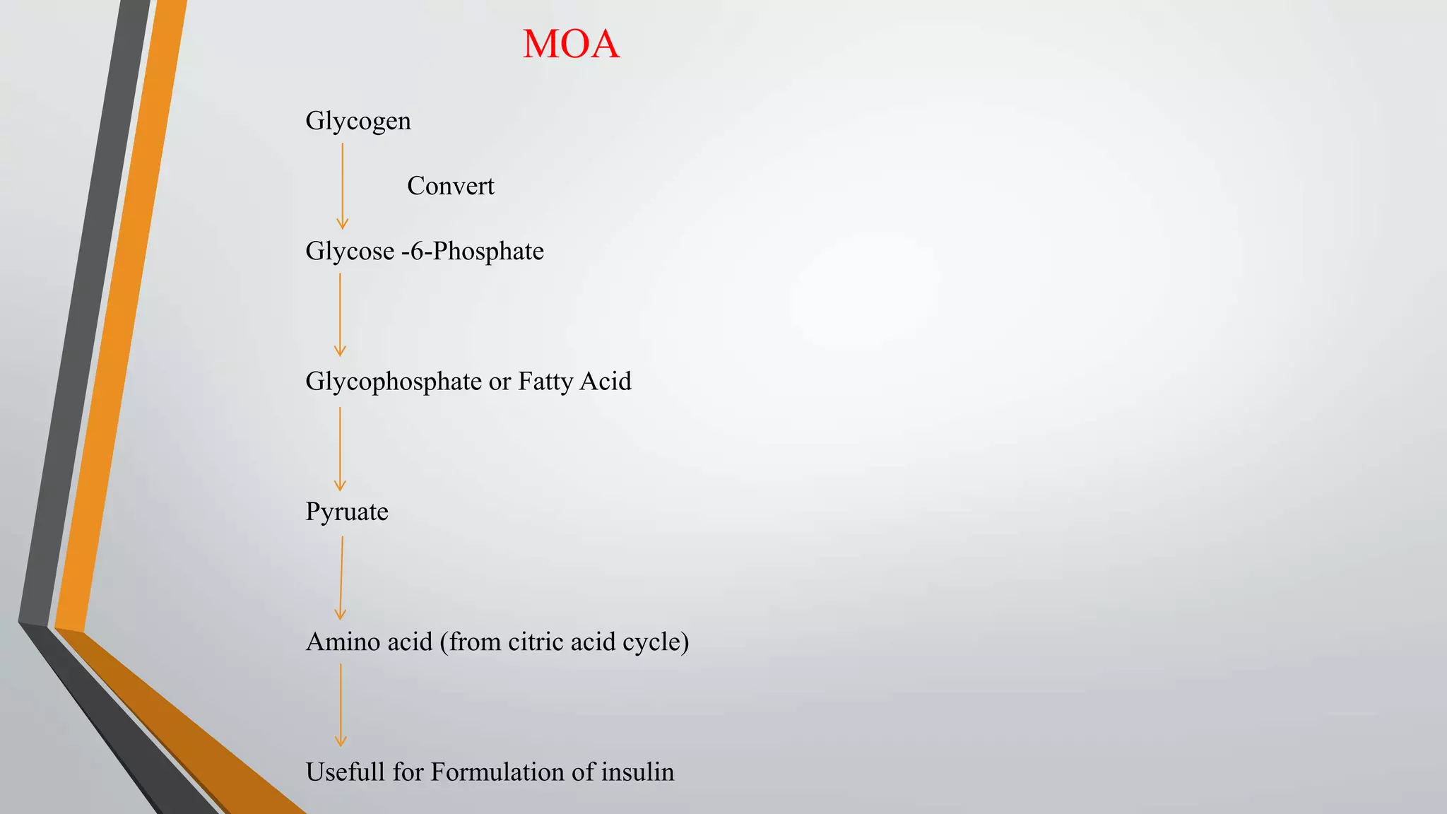 insulin ppt Abhishek Borkar 15.pptx