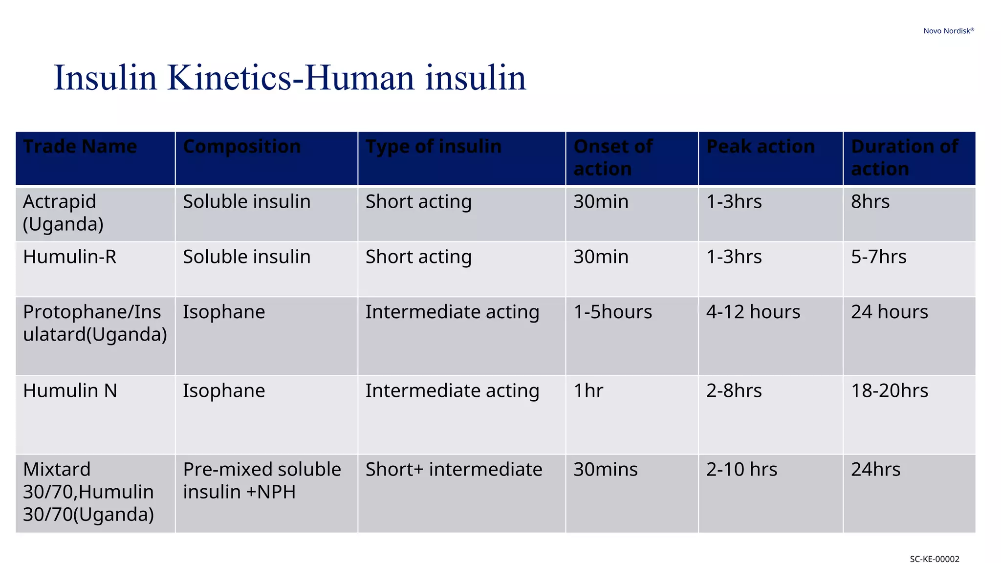 Insulin Presentation-Gulu.pptx