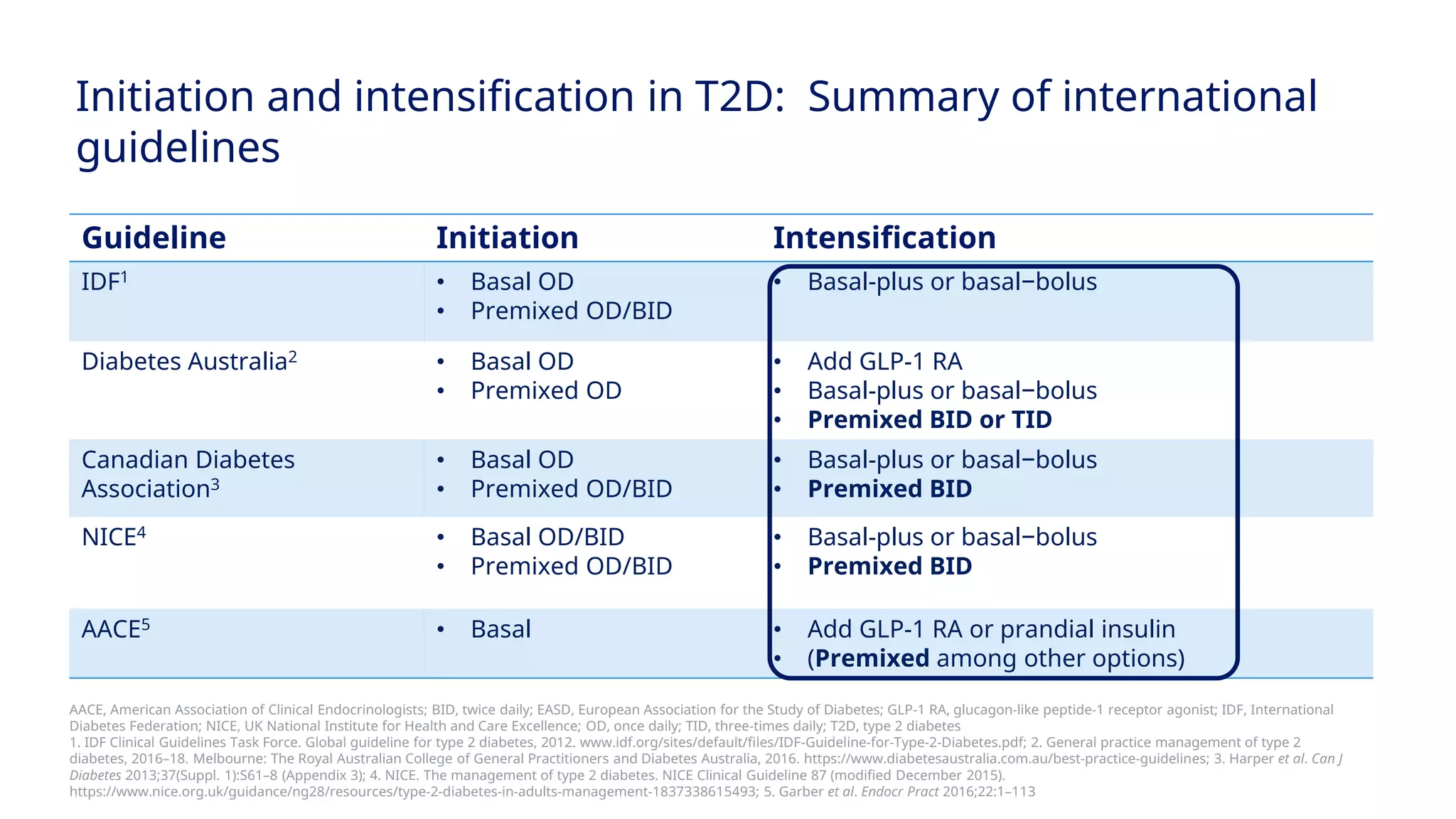 Insulin Presentation-Gulu.pptx
