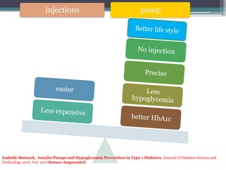 insulin pump basics modified short.pptx