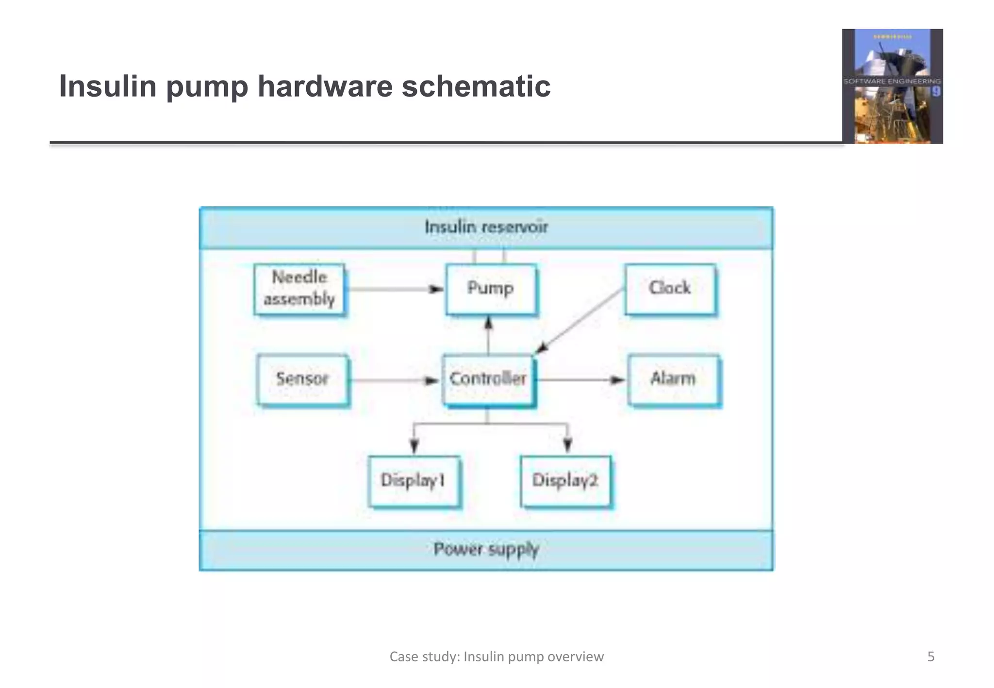 Insulin pump overview | PPTX