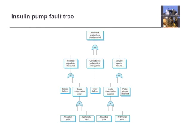 Insulin pump overview