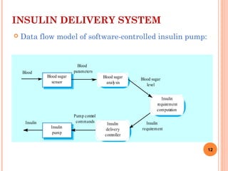 Insulin pump | PPT