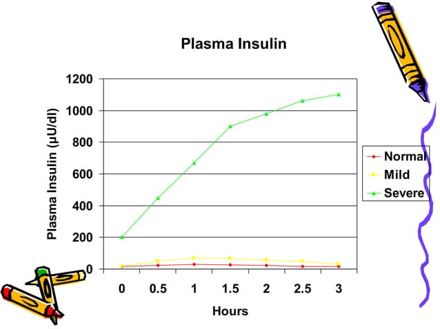 Insulin resistance | PPTX