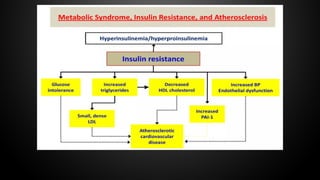 INSULIN RESISTANCE, metabolic syndrome , obesity, syndrome x .pptx