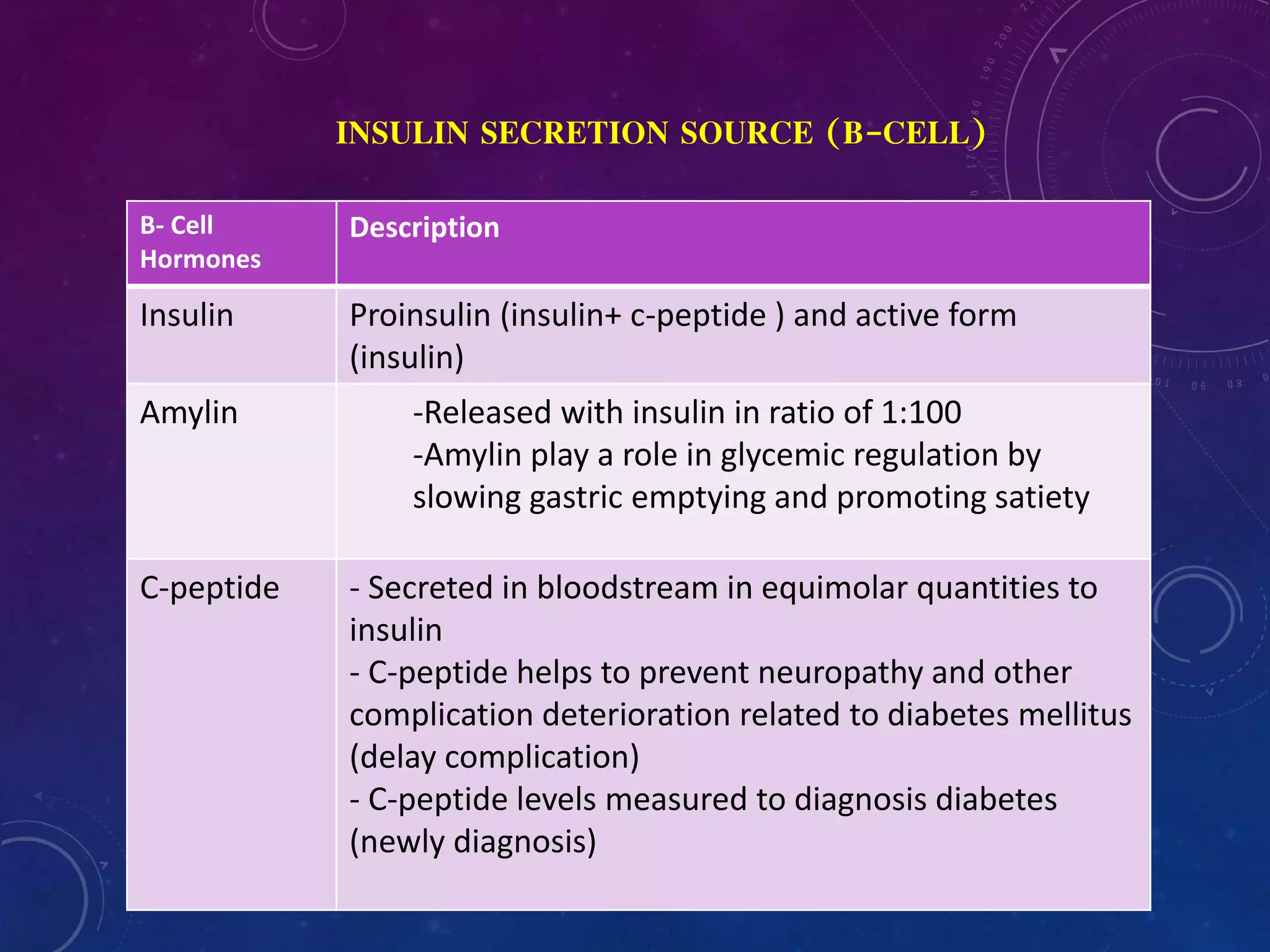 Insulins | PPTX | Endocrine and Metabolic Diseases | Diseases and ...