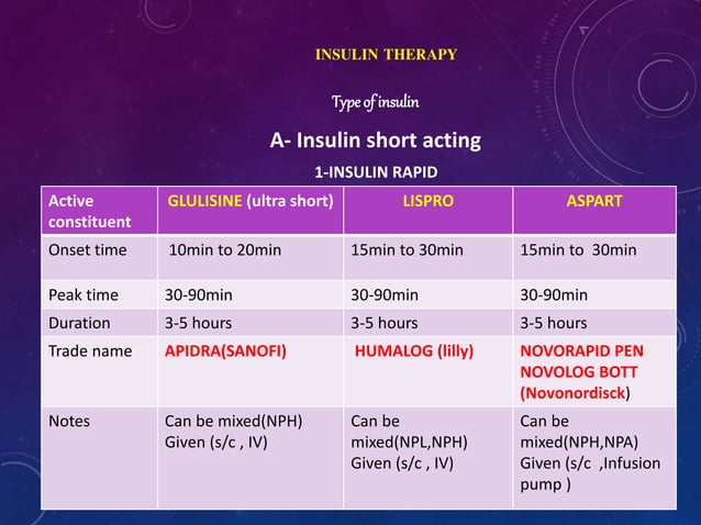Insulins | PPTX | Endocrine and Metabolic Diseases | Diseases and ...