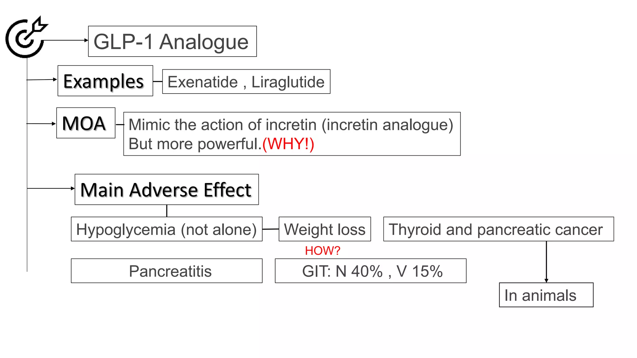 Insulin secretagogues | PPTX