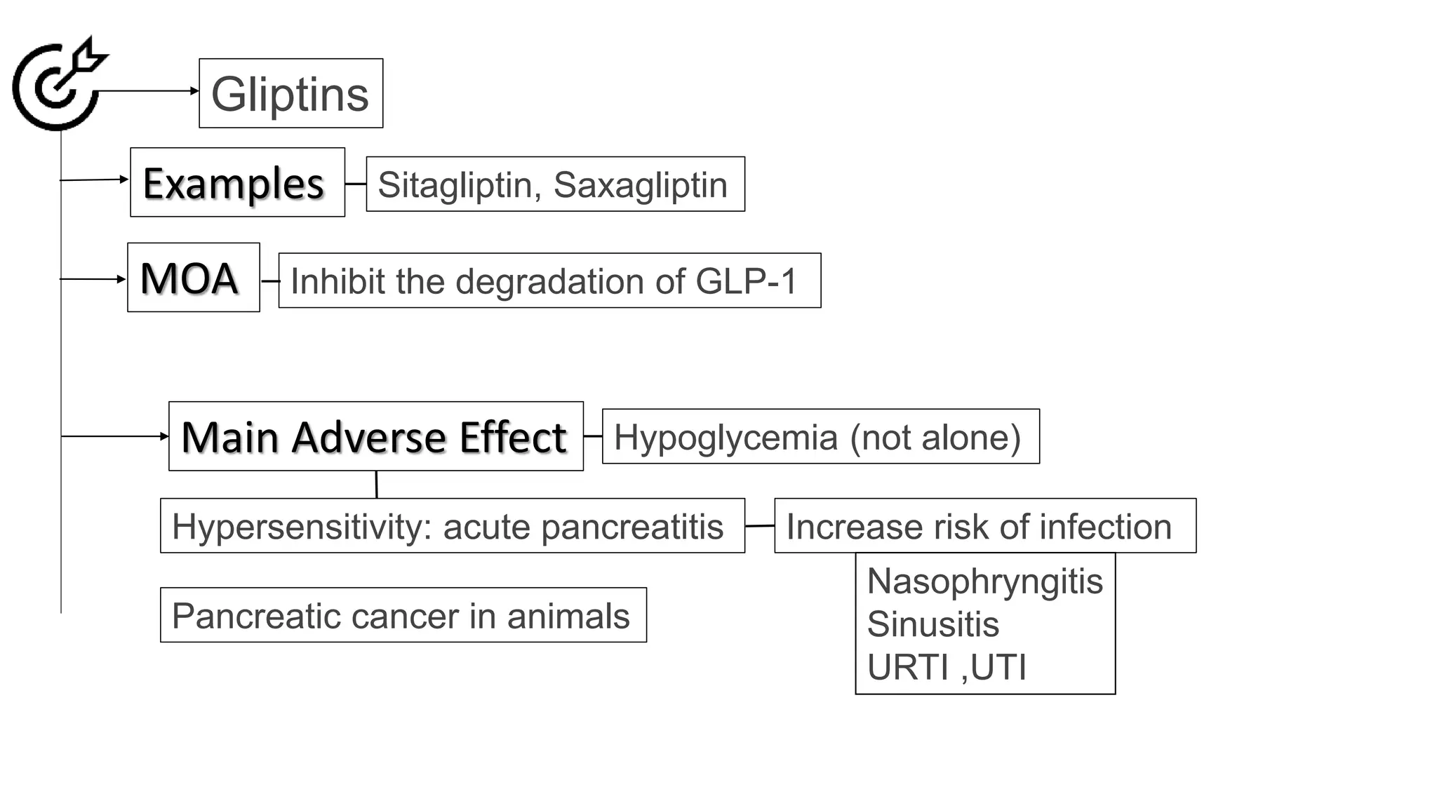 Insulin secretagogues | PPTX