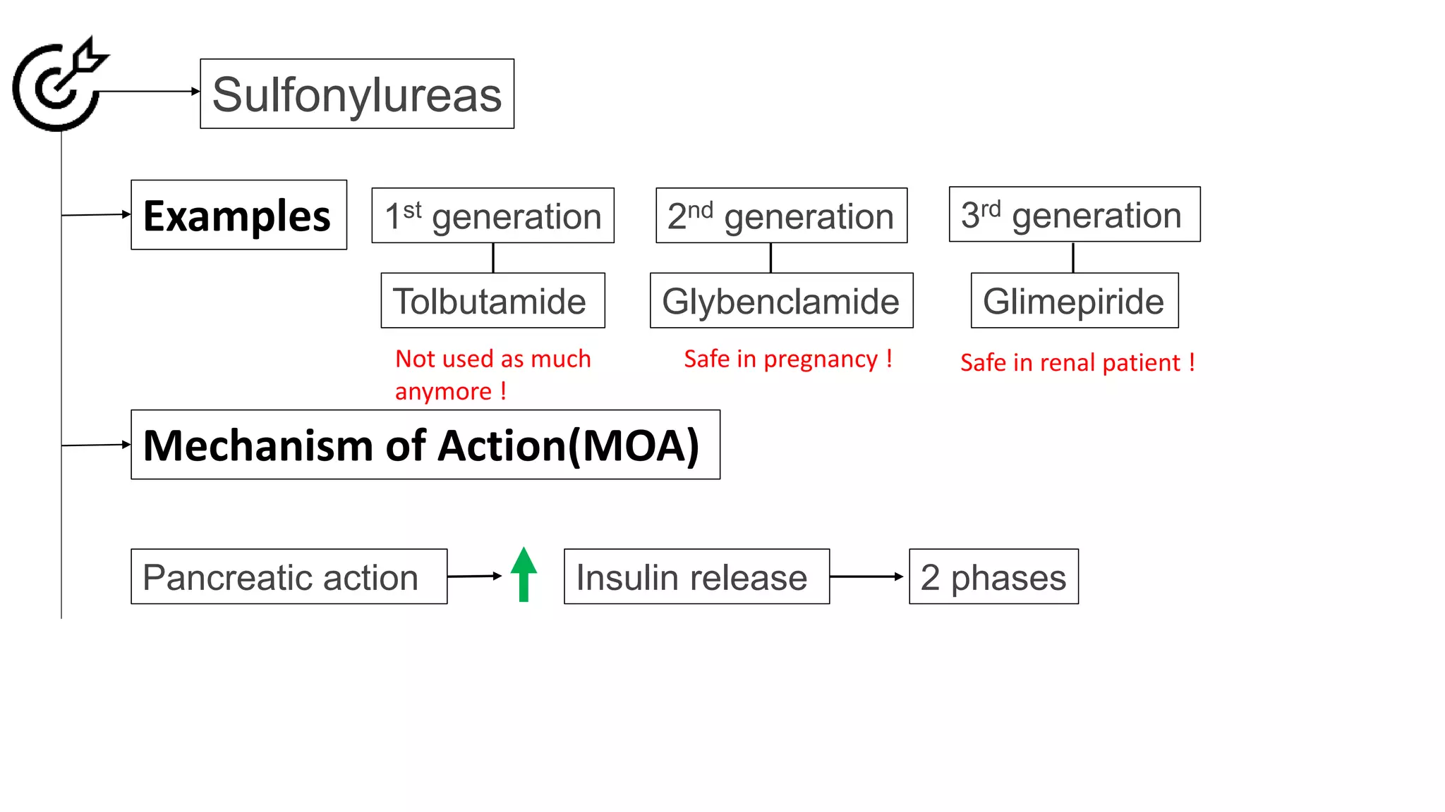 Insulin secretagogues | PPTX