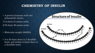 Insulin secretion and its chemistry .pptx