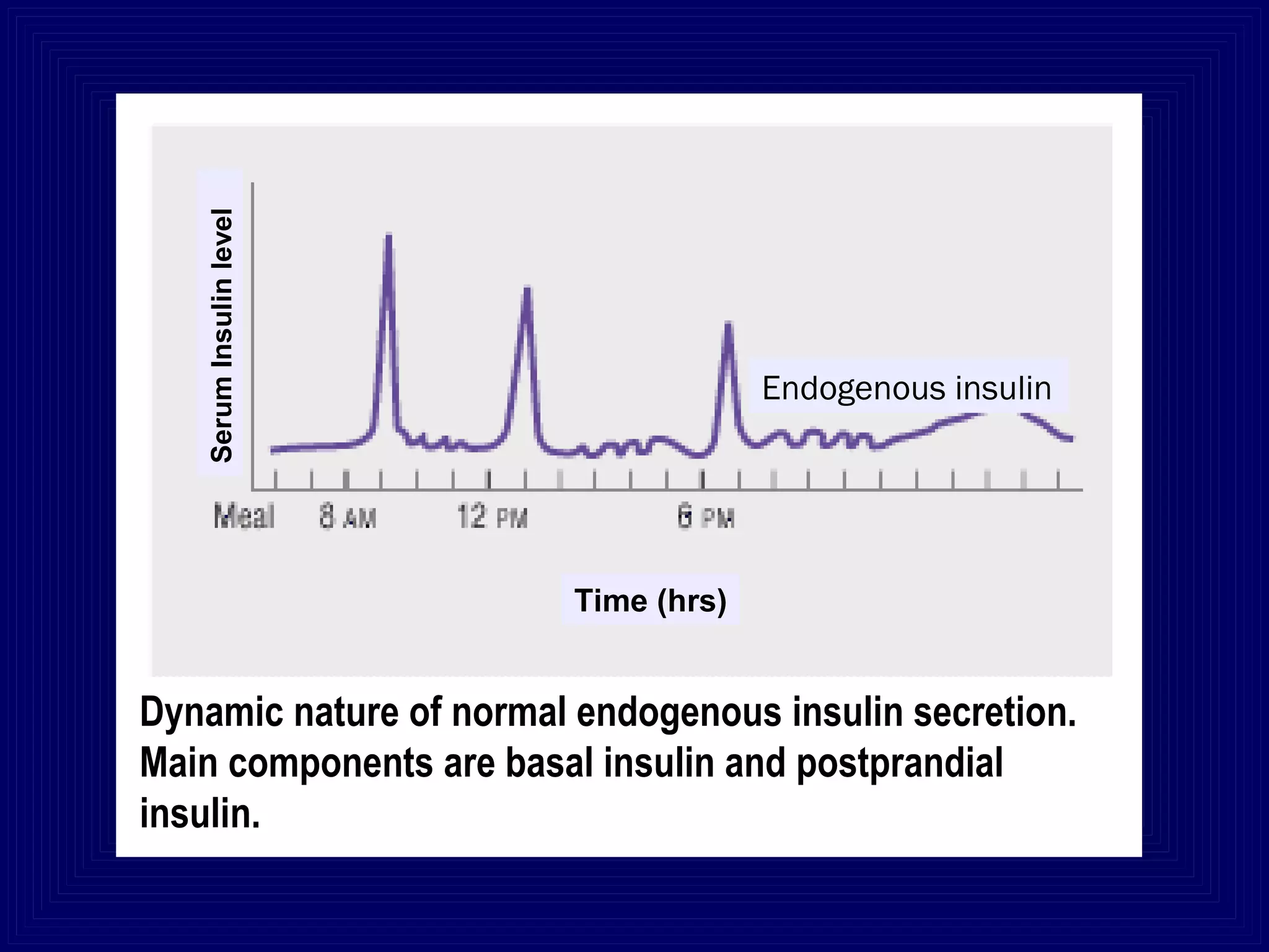 Insulins in type 2 diabetes mellitus | PPT