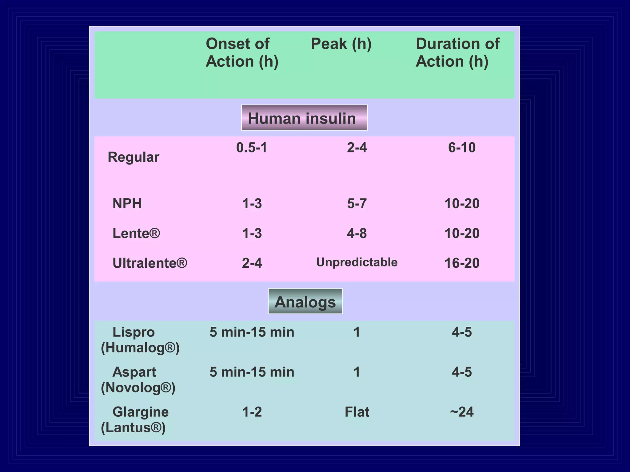 Insulins in type 2 diabetes mellitus | PPT