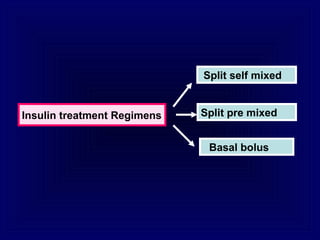Insulins in type 2 diabetes mellitus | PPT