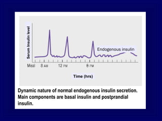 Insulins in type 2 diabetes mellitus | PPT