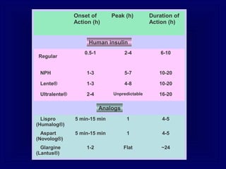 Insulins in type 2 diabetes mellitus | PPT