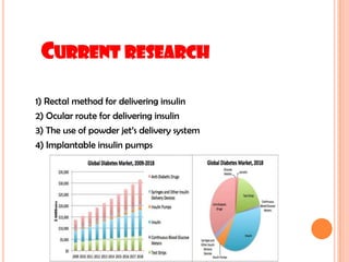 Insulin tech | PPTX