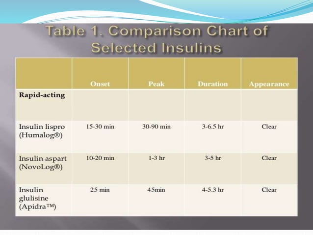 Insulin technique: simpler | PPSX | Endocrine and Metabolic Diseases ...