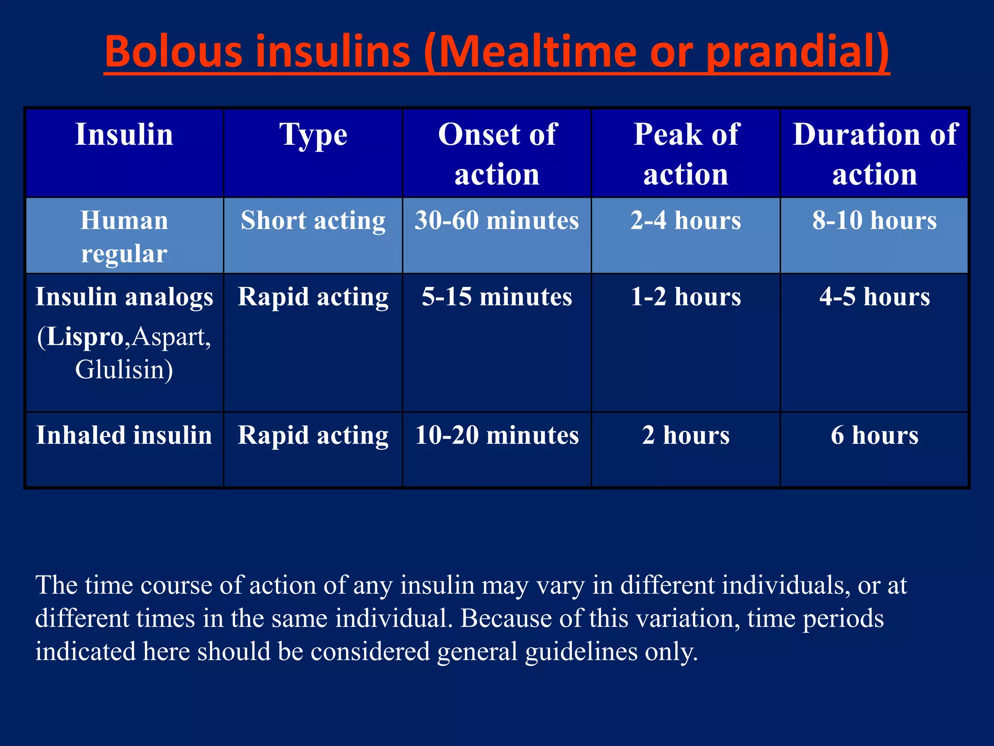 Insulin therapy: art of initiation and titration | PPTX