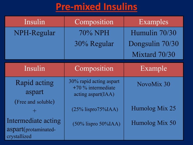 Insulin therapy: art of initiation and titration | PPTX
