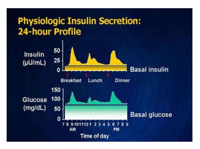 Insulin therapy: art of initiation and titration | PPTX