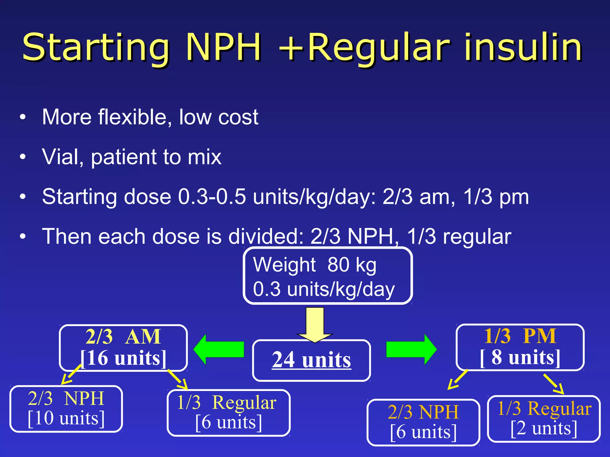 Insulin therapy in type 2 diabetes | PPT
