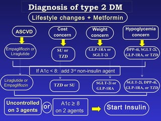 Insulin therapy in type 2 diabetes | PPT