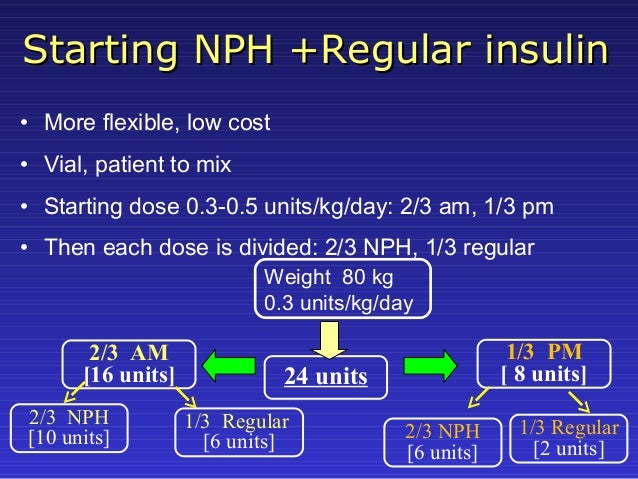 Insulin therapy in type 2 diabetes
