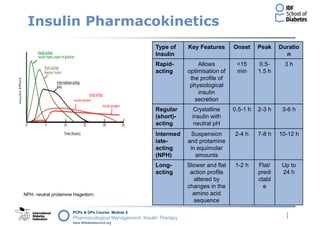 Insulin therapy in Diabetes Mellitus Pts | PDF
