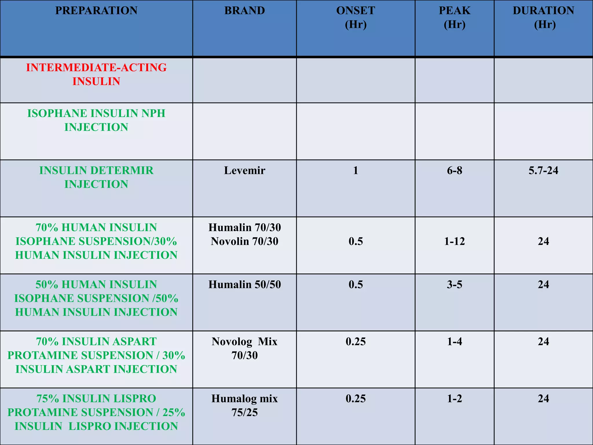 Insulin therapy and glucose monitoring | PPSX