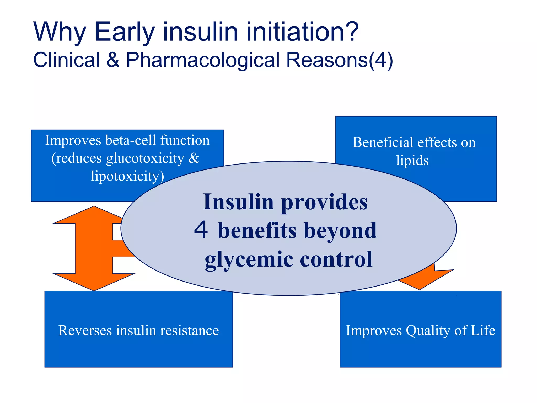insulintherapydrshahjadaselim-140507073734-phpapp01.pdf