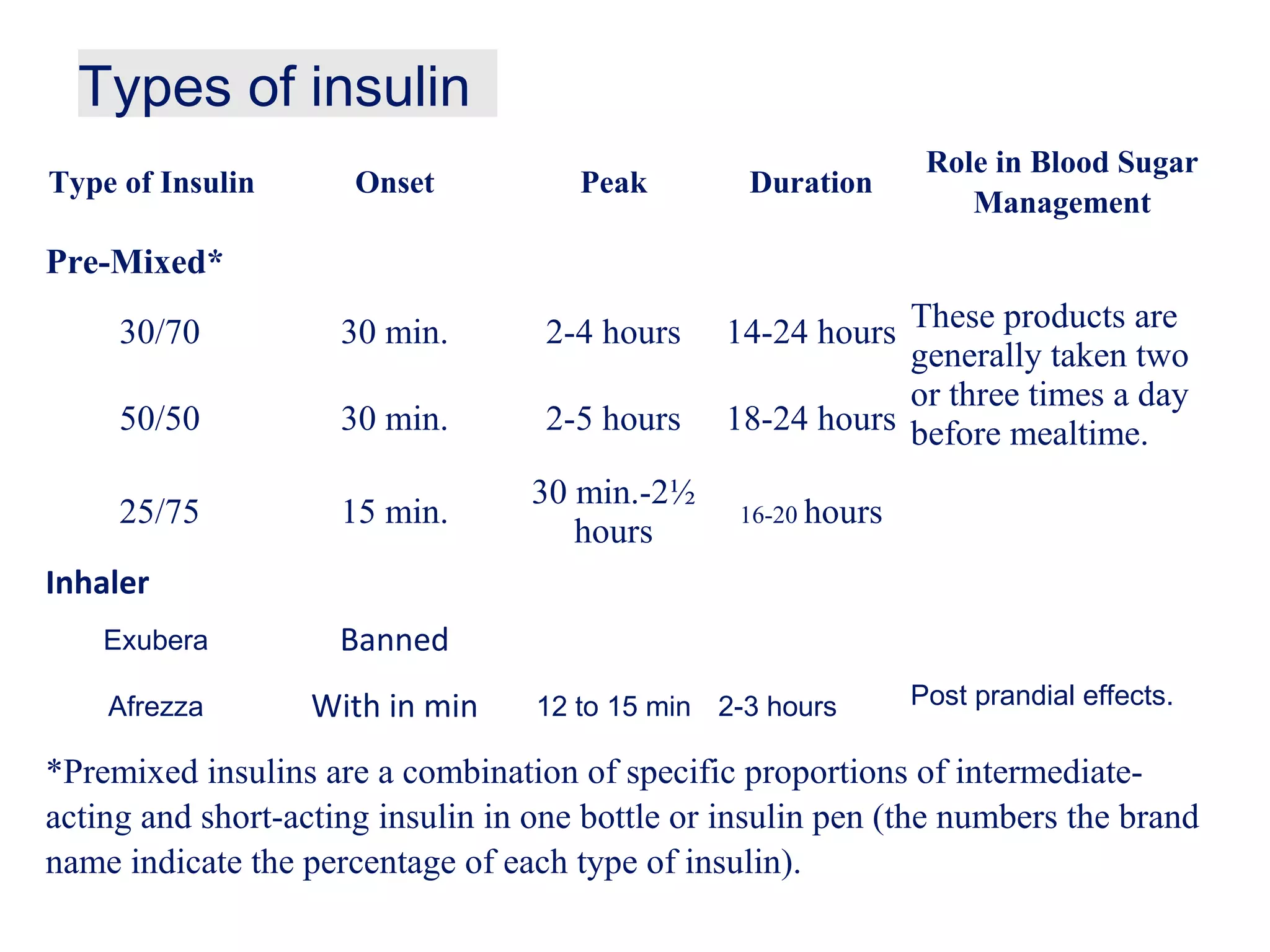 Insulin therapy dr shahjadaselim | PPT
