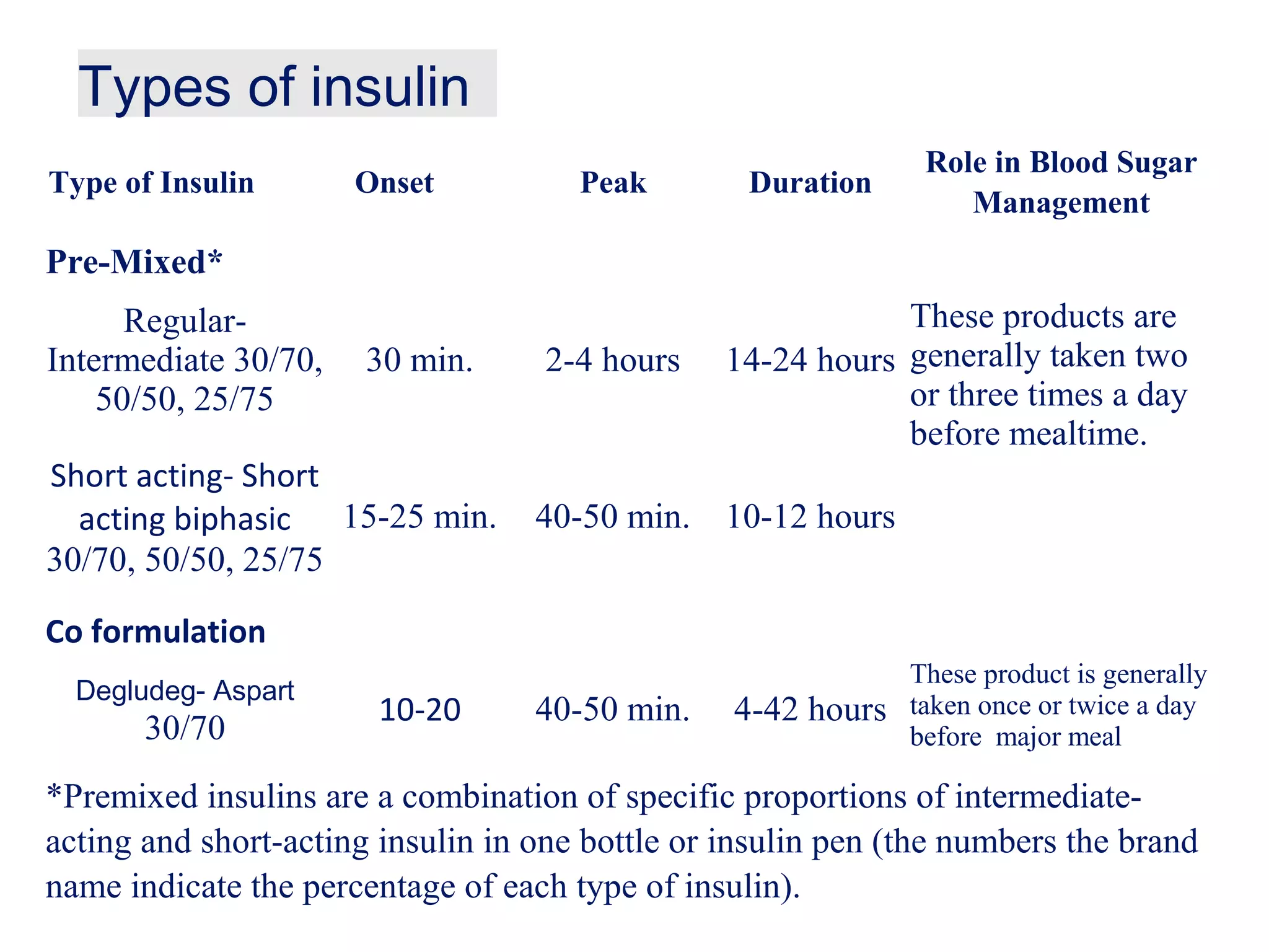 Insulin therapy for type 2 diabetes patients dr shahjadaselim1 | PPT