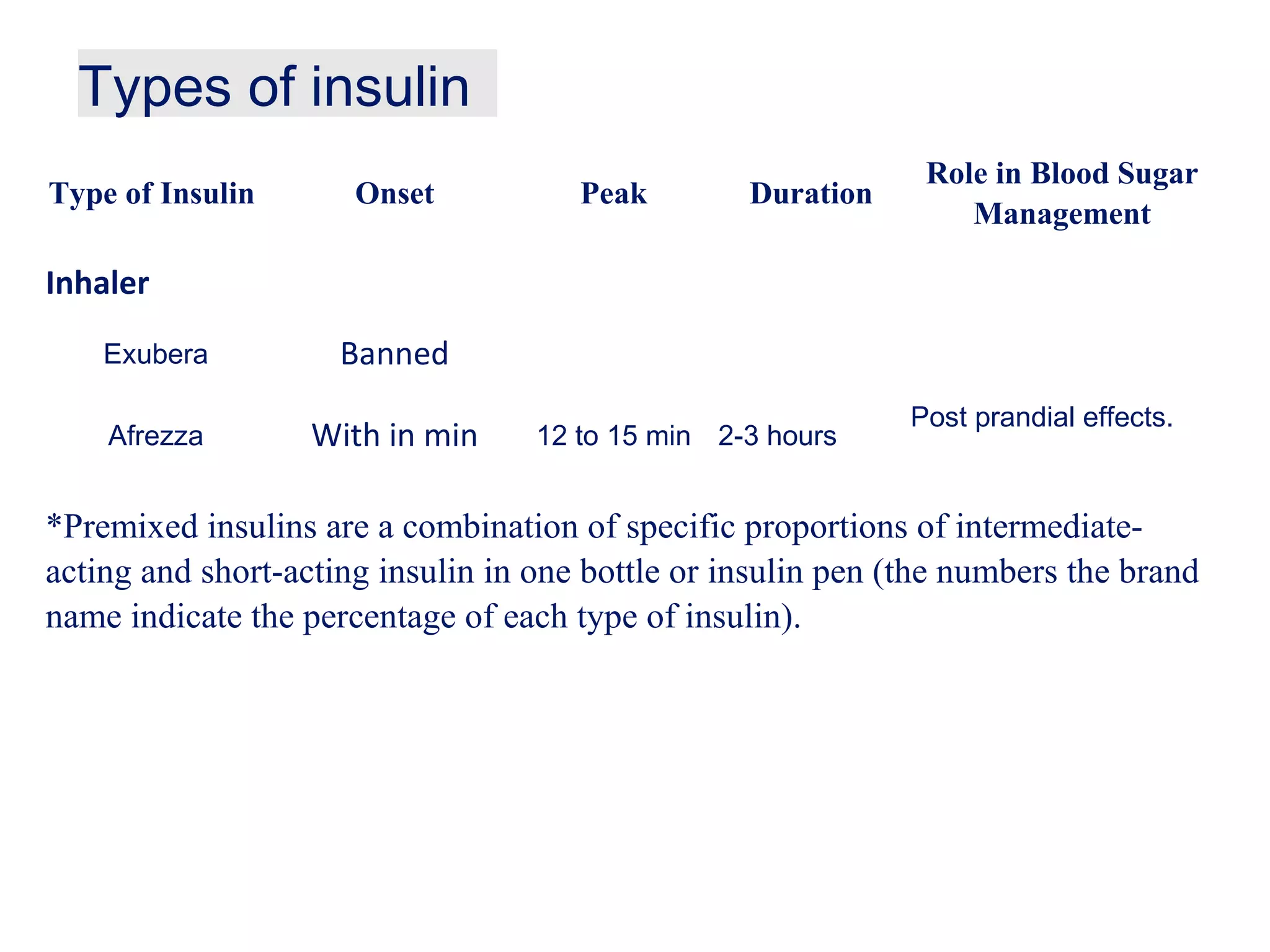 Insulin therapy for type 2 diabetes patients dr shahjadaselim1 | PPT