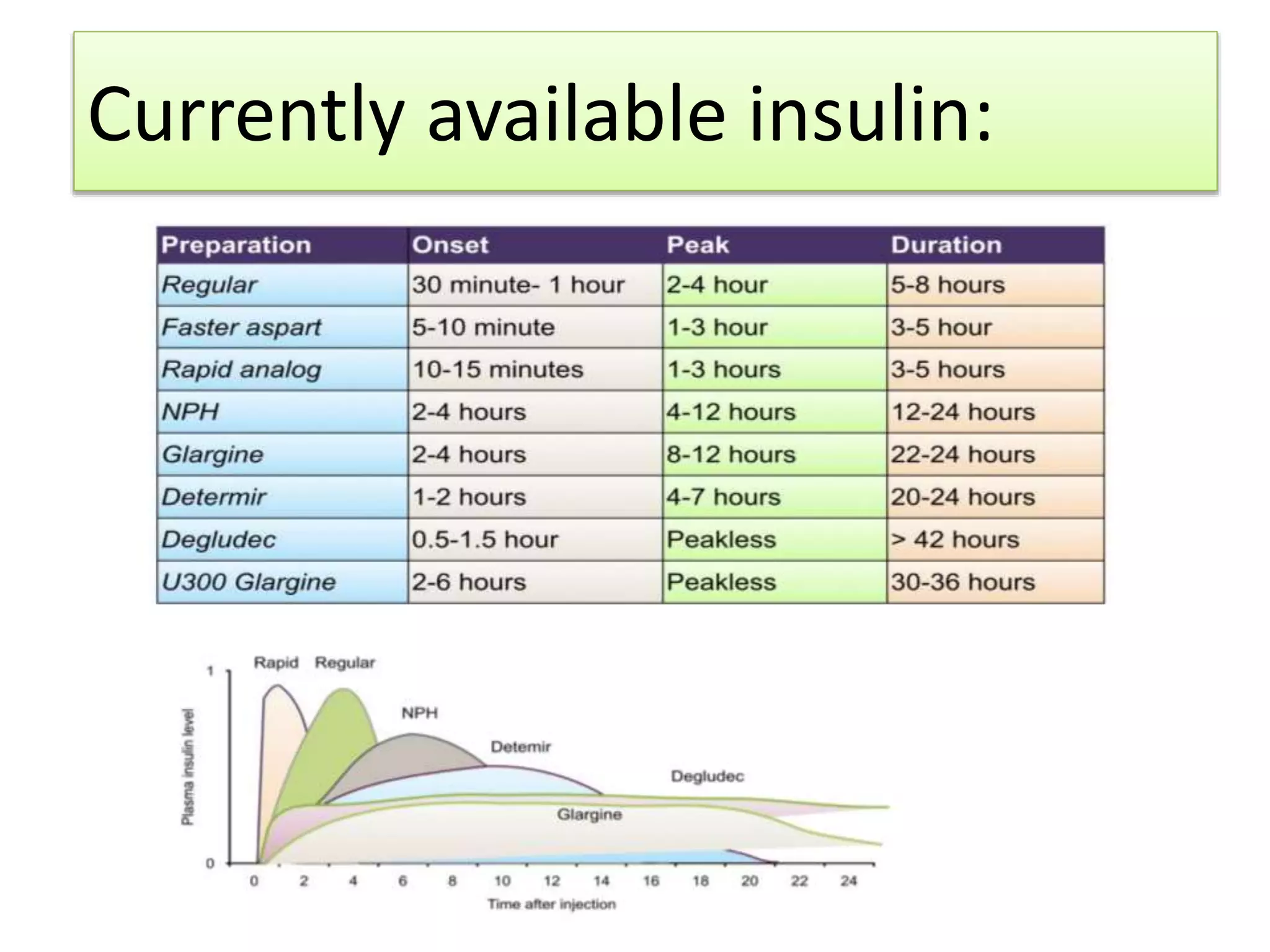 Insulin therapy in children.pptx