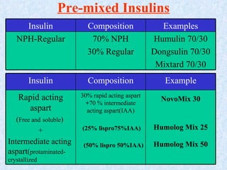 Insulin Therapy in DM | PPT