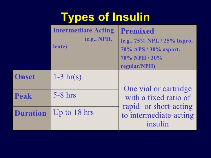 Insulin Therapy in DM